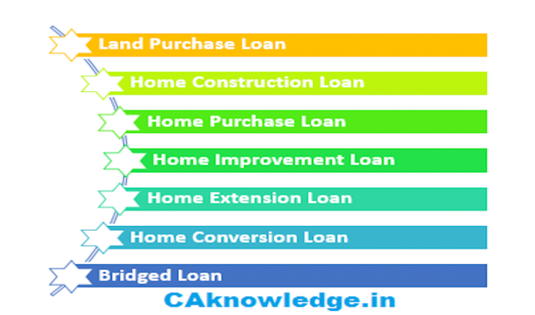 Different types of Home loans available in India? - Loan in India
