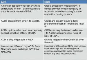 Difference Between ADR and GDR (With Comparison Chart)