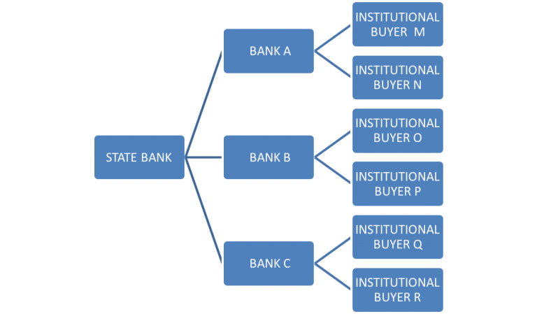 Debt Securitization - What is? & Process of Debt Securitization
