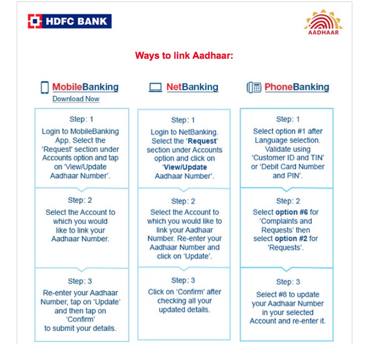 Link Aadhaar Card To Hdfc Bank Via Online Offline Net Banking