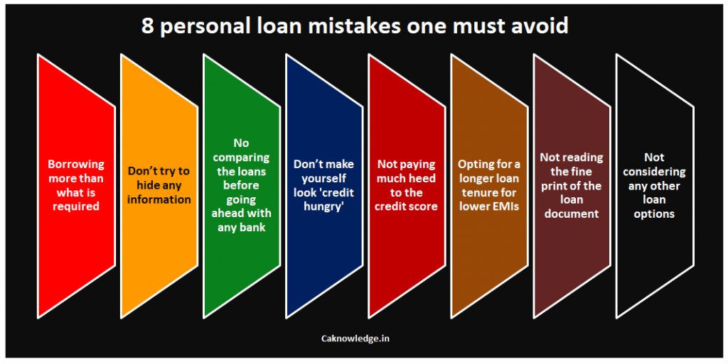 8 personal loan mistakes one should avoid - list of all mistakes