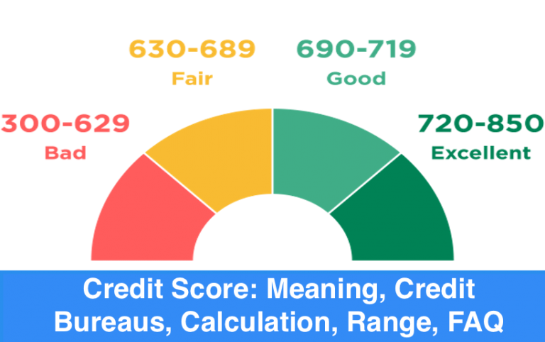 Credit Score: Meaning, Credit Bureaus, Calculation, Range