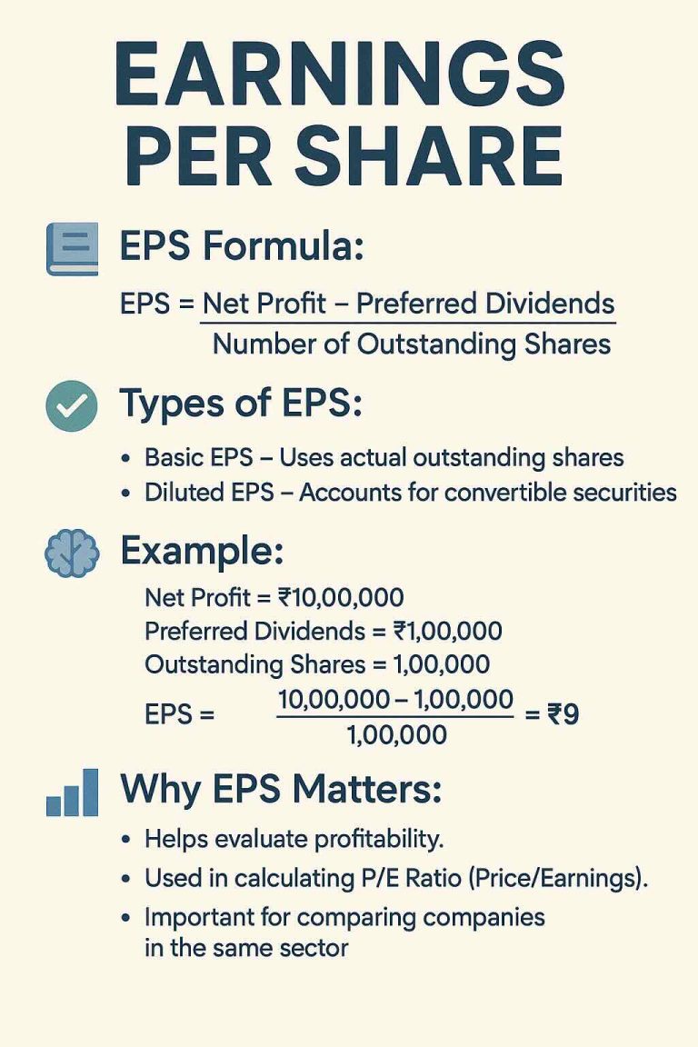 Earning Per Share - Definition, Calculation, Basic EPS, Diluted
