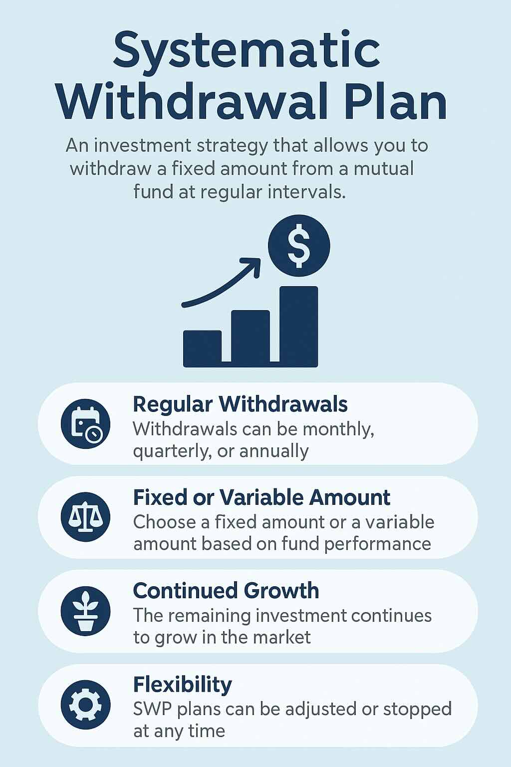 What is Systematic Withdrawal Plan (SWP): In Detailed