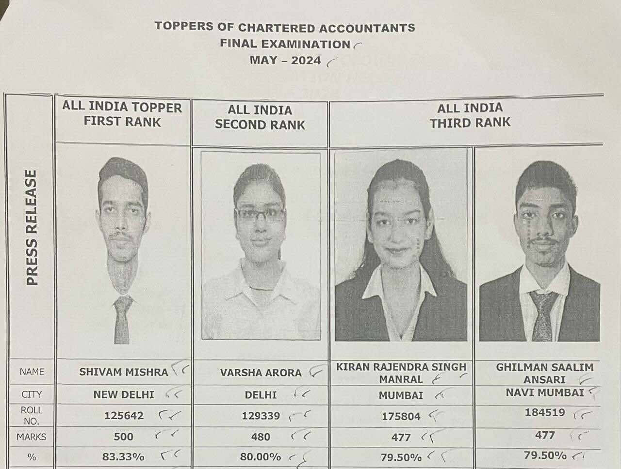 CA Final Toppers List May 2025, AIR1, Mark Sheet and Merit List