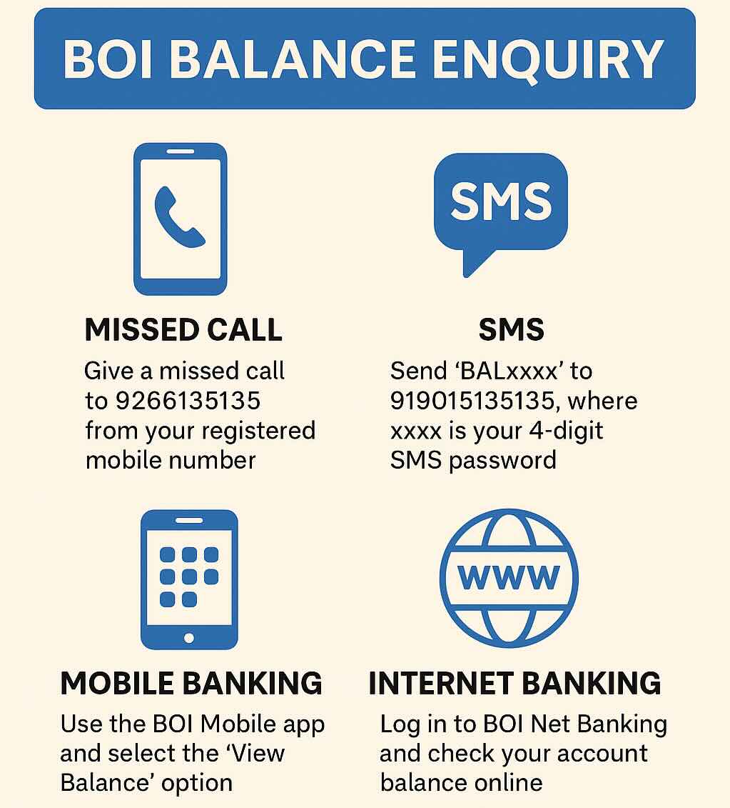 BOI Balance Enquiry Number 2025, Bank of India Balance Check