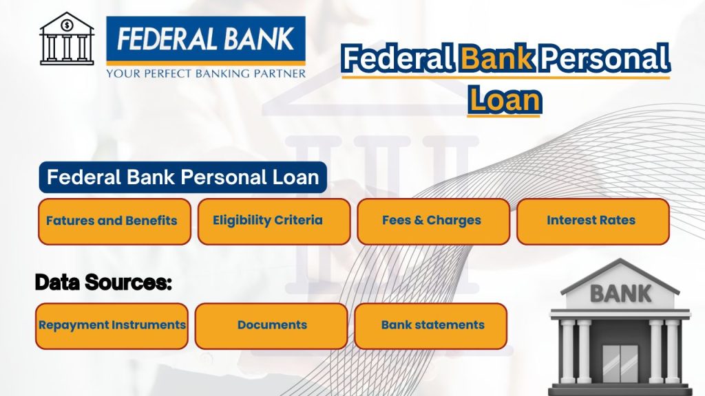 Federal Bank Personal Loan 2025: Eligibility, Interest Rates